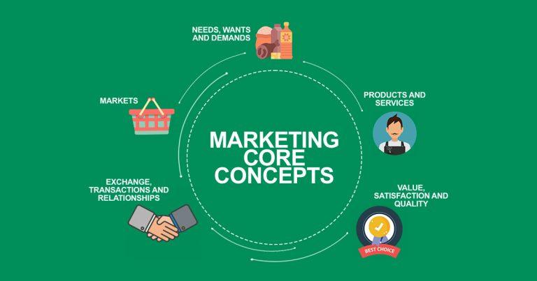 Core Concepts of Marketing: Fundamentals You Need to Grasp