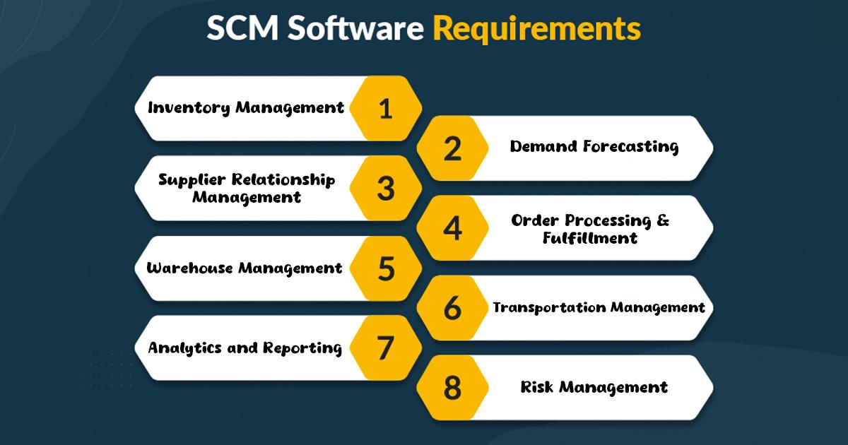Top 15 Features of Supply Chain Management