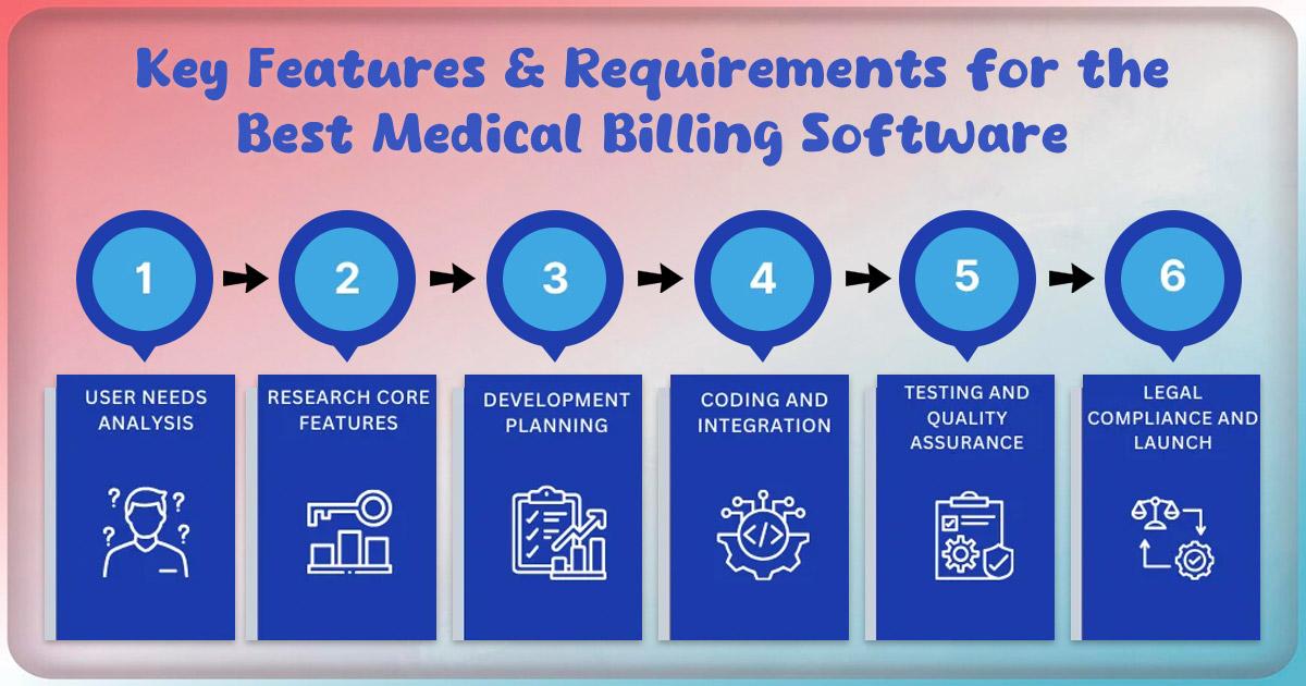 What are the Requirements for Optimal Medical Billing Software?
