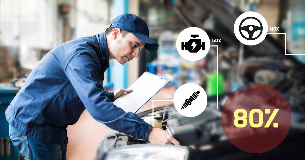 Car Inspection Checklist: What's Checked & Passing Requirements