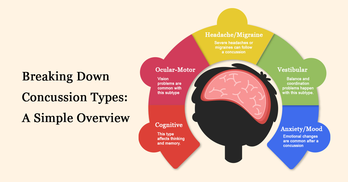 A Simple Guide to Concussion Types & Subtypes